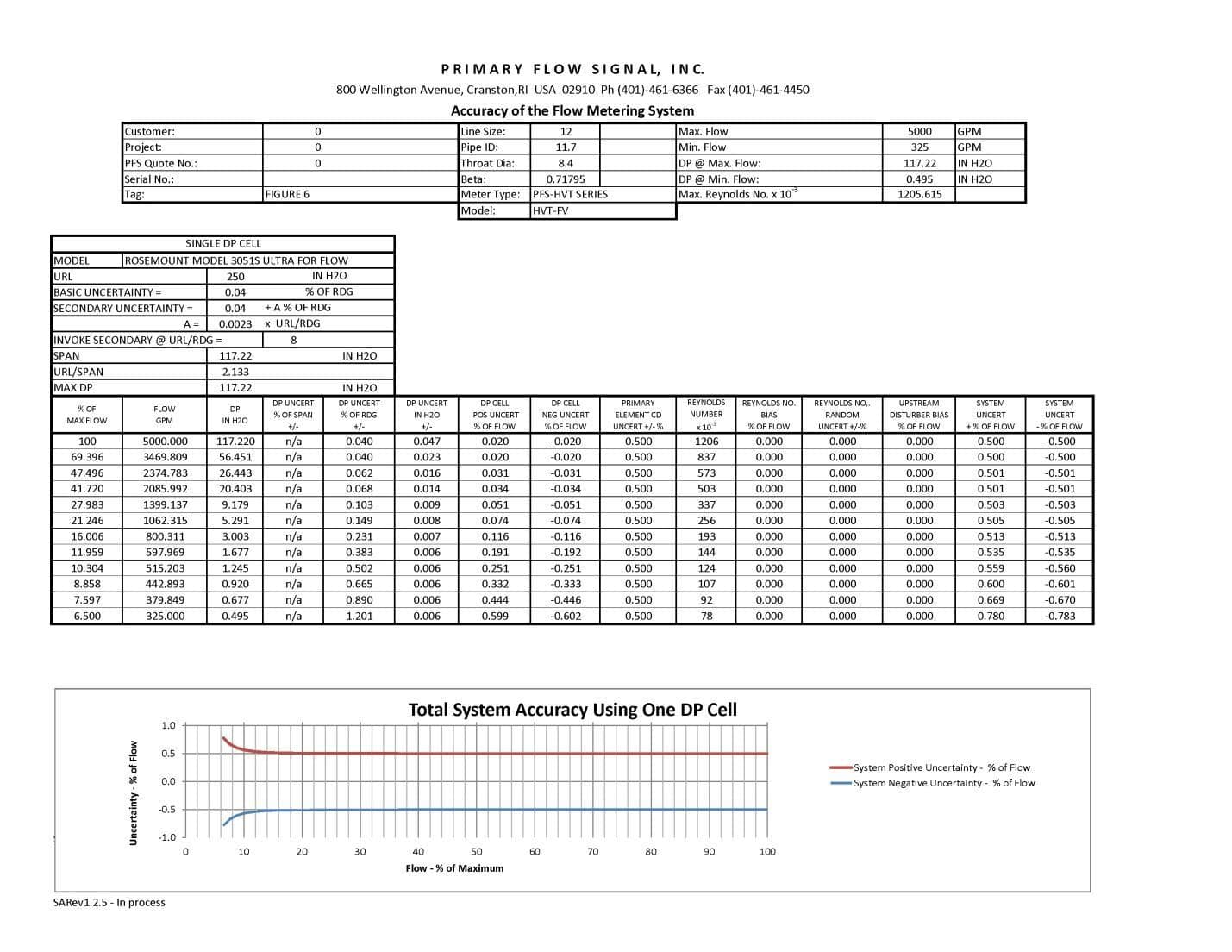 Differential Pressure Technology & Optimizing Flow Metering
