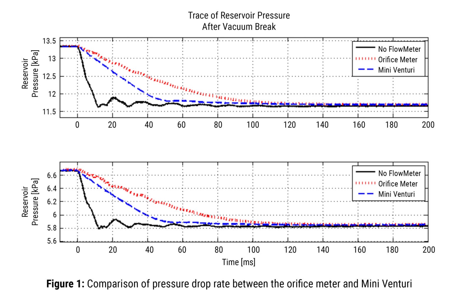 The Benefits of a Mini Venturi in Cryogenics | PFS