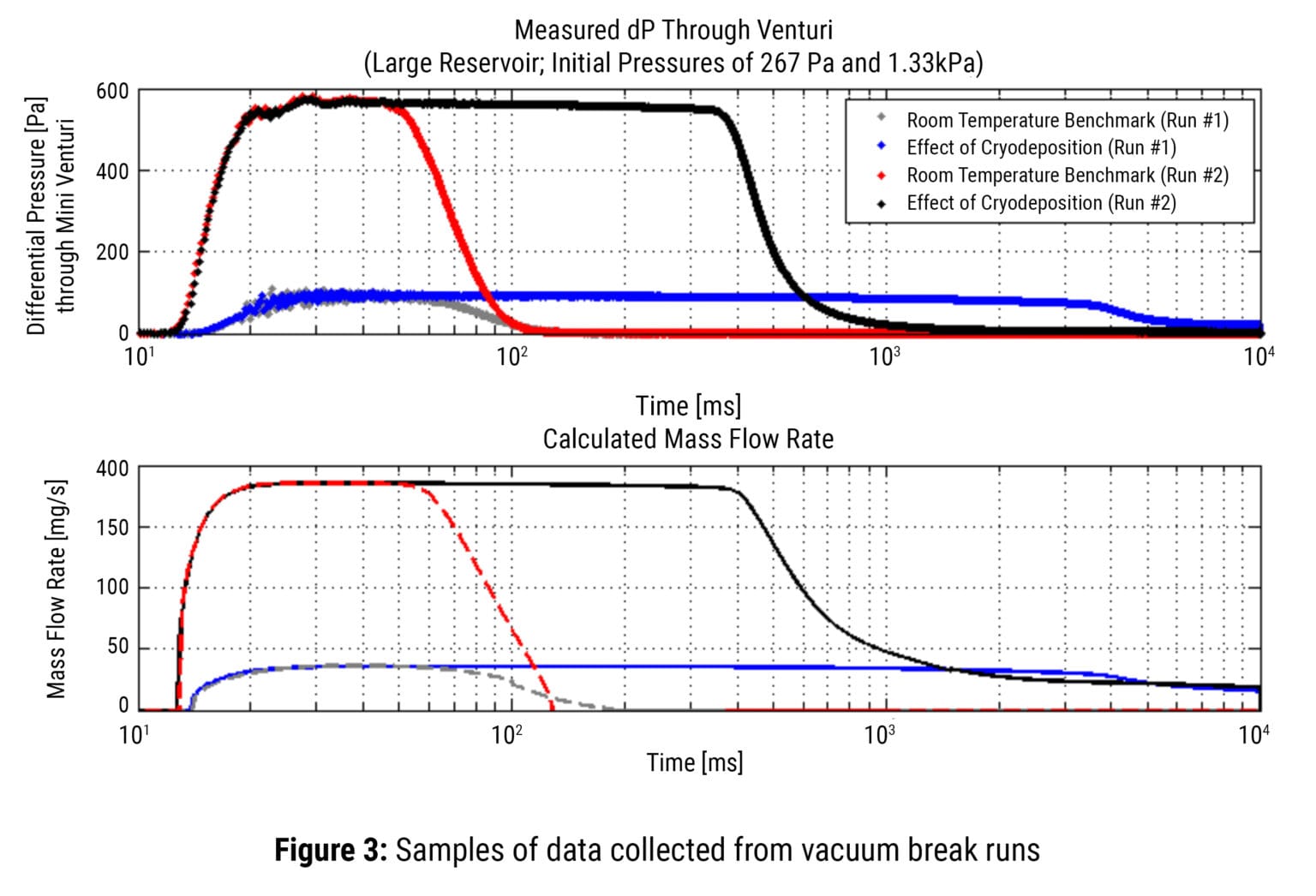The Benefits of a Mini Venturi in Cryogenics | PFS