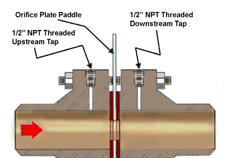 What is an Orifice Flow Meter? Applications, Accuracy & More